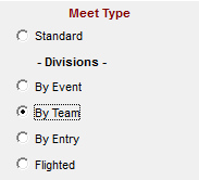 Divisions by Team