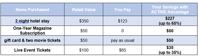 Save Big on all your Travel and Entertainment Needs with ACTIVE Advantage!