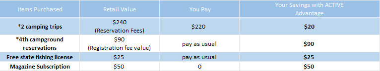 Save Big on all your Outdoor Needs with ACTIVE Advantage!